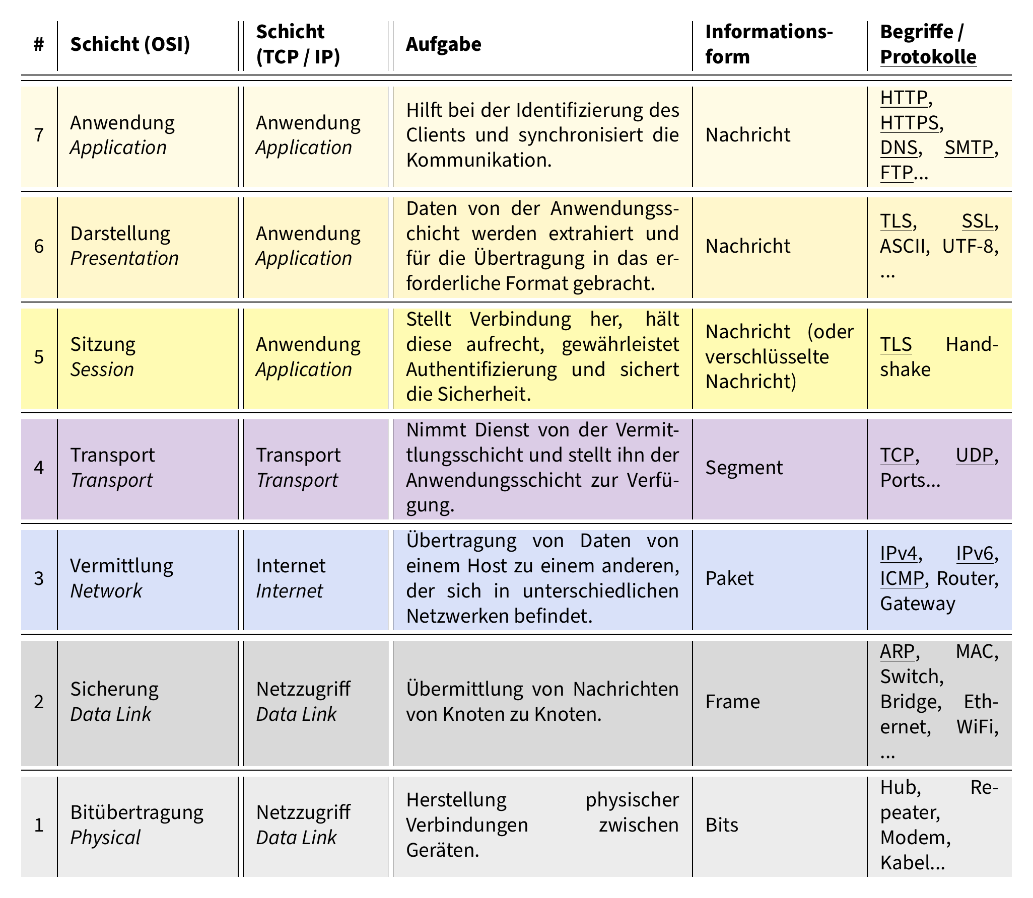 Netzwerke – Informatik Skripte